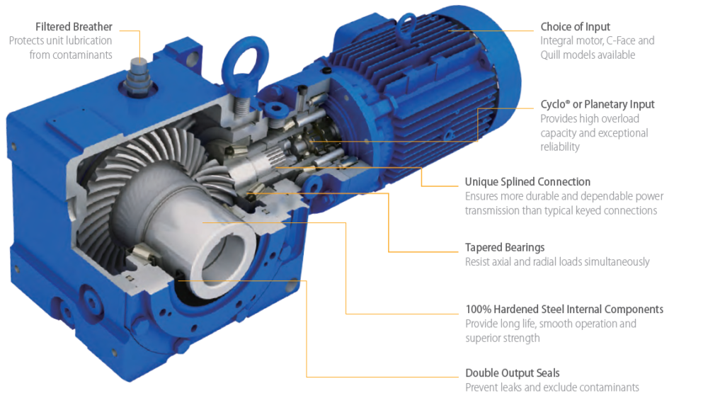 Bevel Buddy Box – ADROIT GEAR TRANSMISSION