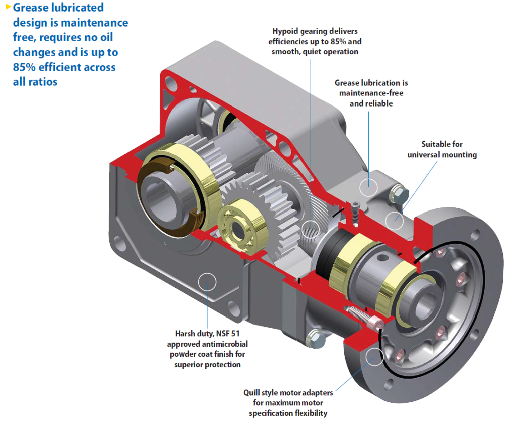 Hyponic Geared Motor – ADROIT GEAR TRANSMISSION