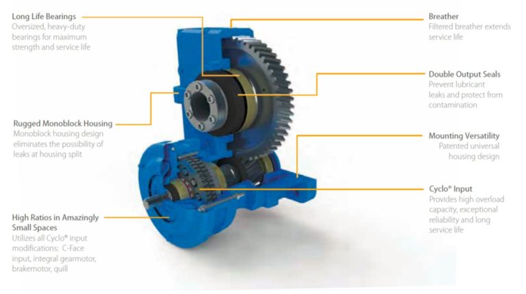 Cyclo® Helical BuddyBox® – ADROIT GEAR TRANSMISSION